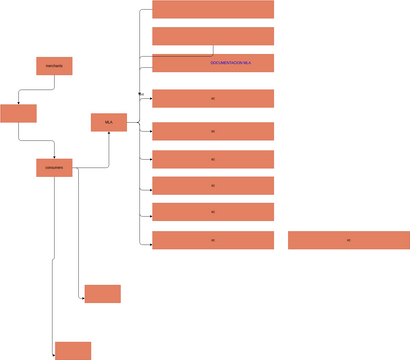 Organizational_chart | Visual Paradigm User-Contributed Diagrams / Designs
